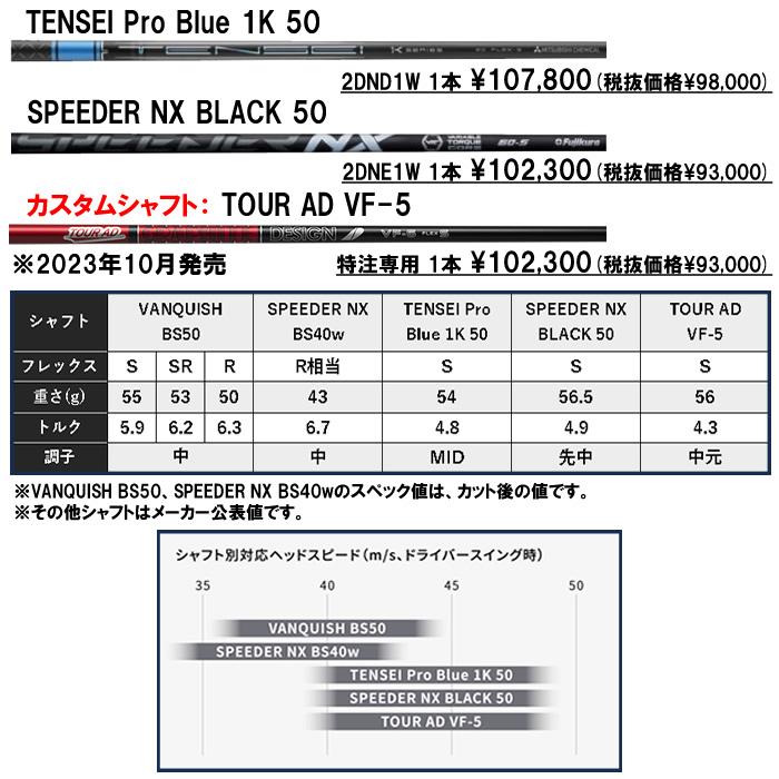 2023 ブリヂストン B2HTドライバー BRIDGESTONE B2HT DRIVER 標準シャフト(2DNB1W,2DNC1W) : 10062164 : コトブキゴルフKG-NET ...