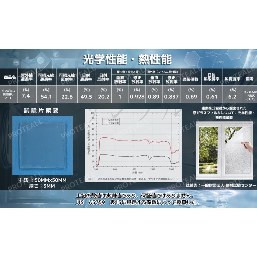 窓用フィルム 目隠しシート プライバシー保護 ガラス飛散防止シート 断熱フィルム UVカット 貼り直し可能 すりガラス調 ( 薄白 30cm*200cm) (3枚セット) : KOTO ...