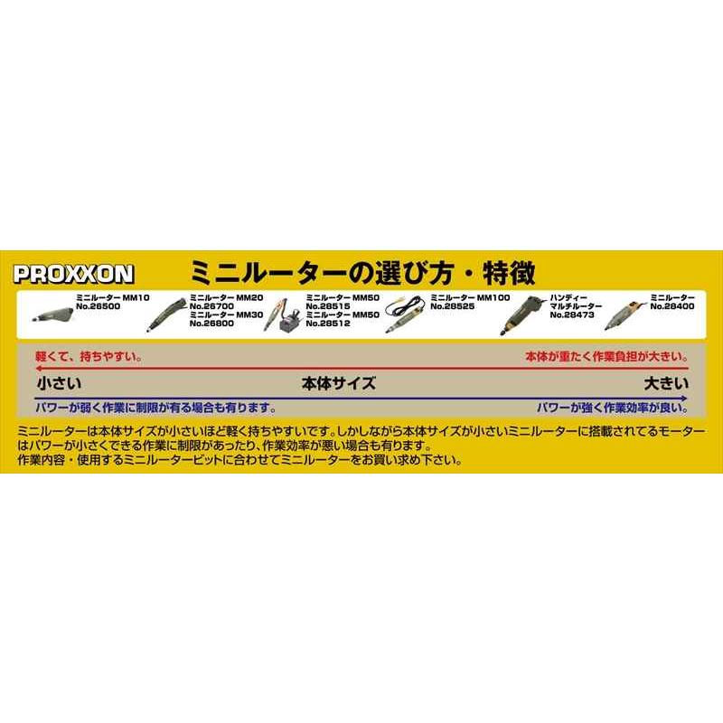 プロクソン ミニルーターセット MM50 No.28515 : 工具計画 プロツールショップ - 通販 - Yahoo!ショッピング