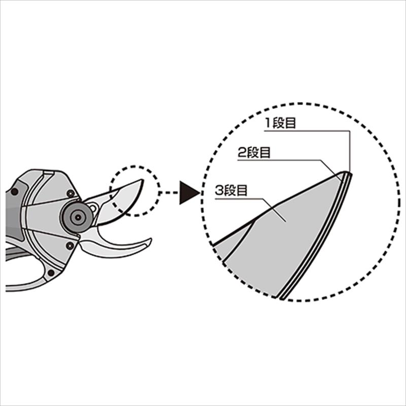 アルス 充電式剪定鋏EP-720 EP-720 : 工具計画 プロツールショップ - 通販 - Yahoo!ショッピング