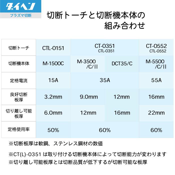 ダイヘン ( DAIHEN ) プラズマ 切断 トーチ 10m CTL-0351 プラズマ 切断機 M-3500/C/2 DCT35/C 用 : 工具の三河屋 Yahoo!店 - 通販 ...