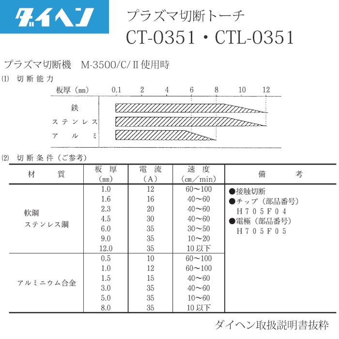 ダイヘン ( DAIHEN ) プラズマ 切断 トーチ 10m CTL-0351 プラズマ 切断機 M-3500/C/2 DCT35/C 用 : 工具の三河屋 Yahoo!店 - 通販 ...