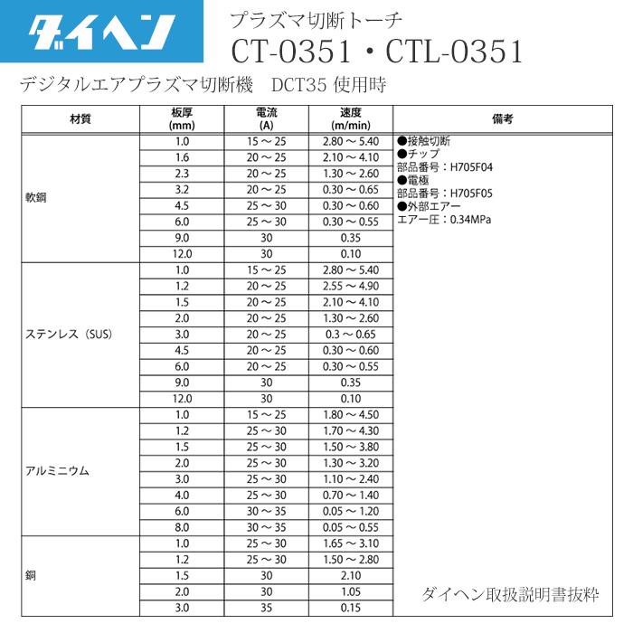 ダイヘン ( DAIHEN ) プラズマ 切断 トーチ 10m CTL-0351 プラズマ 切断機 M-3500/C/2 DCT35/C 用 : 工具の三河屋 Yahoo!店 - 通販 ...