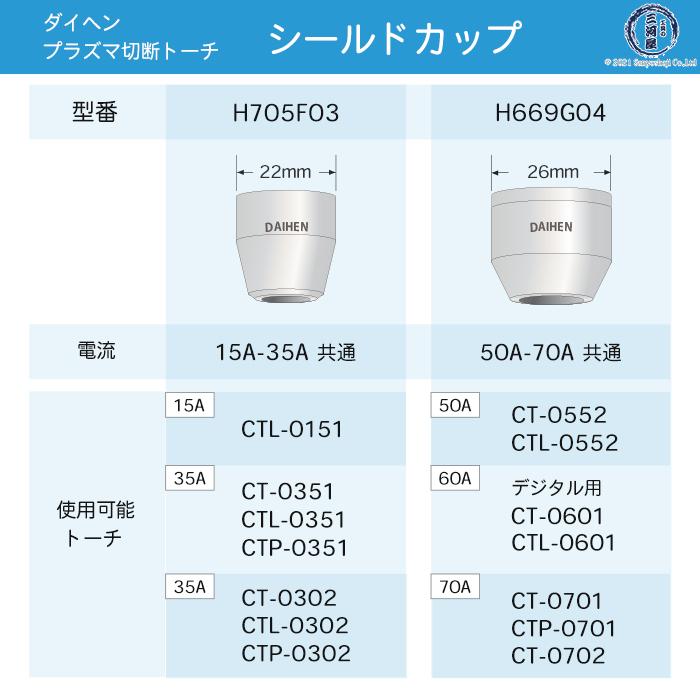 ダイヘン ( DAIHEN ) シールド カップ H705F03 プラズマ 切断 トーチ CTL-0351 用 箱 5個 : ctl35-h705f03-05 : 工具の三河屋 Yahoo!店 ...