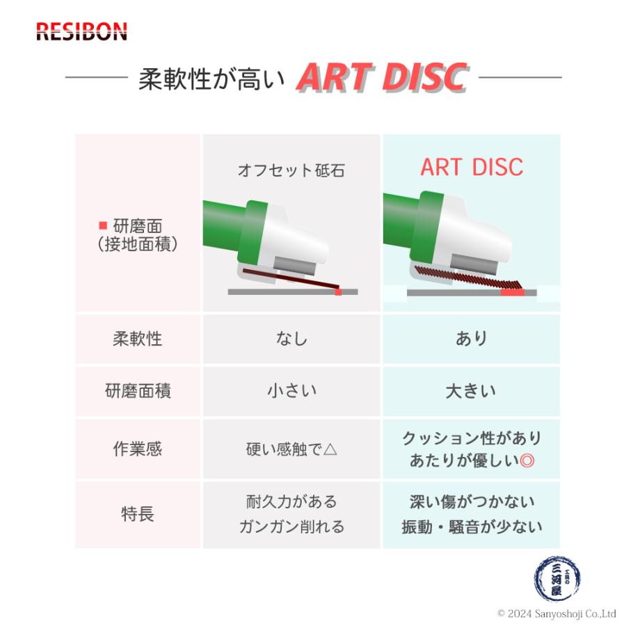 日本 レヂボン ( レジボン ) 研磨・研削砥石 アートディスク 100x15 A120 10枚 直送 AD100-A120 代引き不可 : 工具の三河屋 Yahoo!店 - 通販 ...