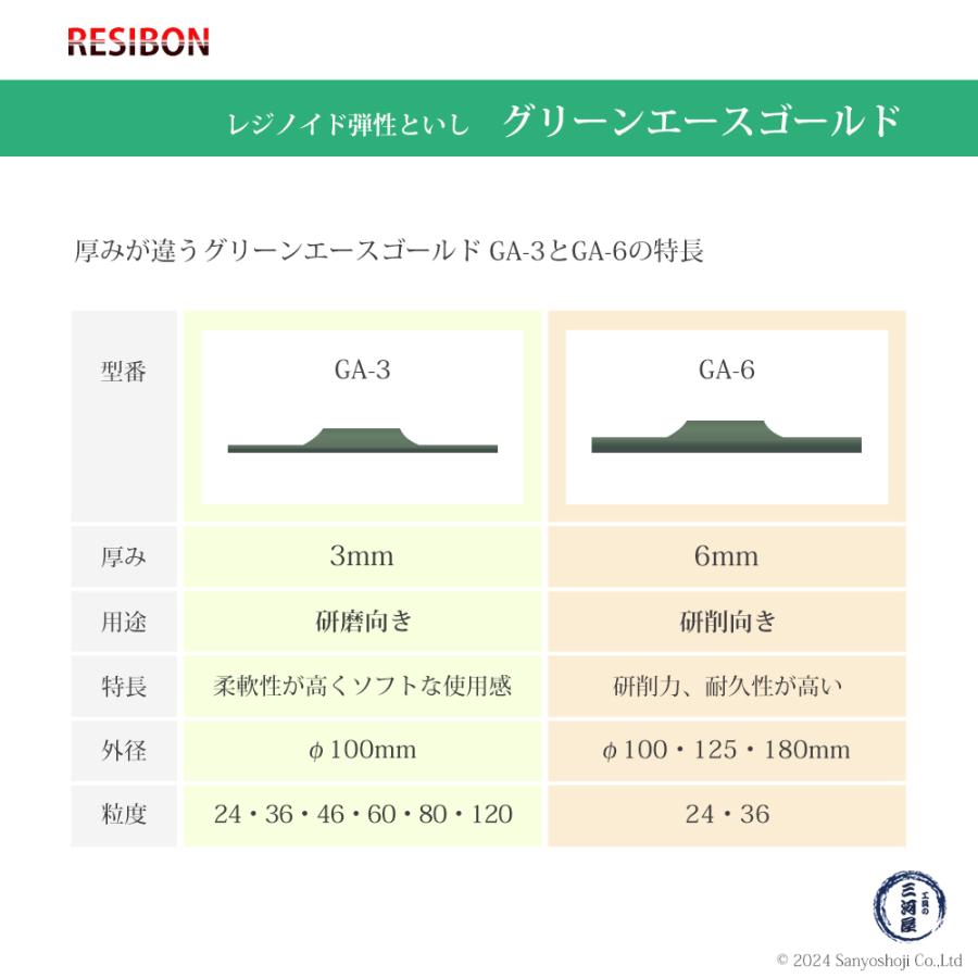 日本 レヂボン ( レジボン ) 研磨・研削砥石 グリーンエースゴールド GA3 100x3x15 #36 100枚 直送 GA1003-36 代引き不可 : 工具の三河屋 Yahoo!店 ...