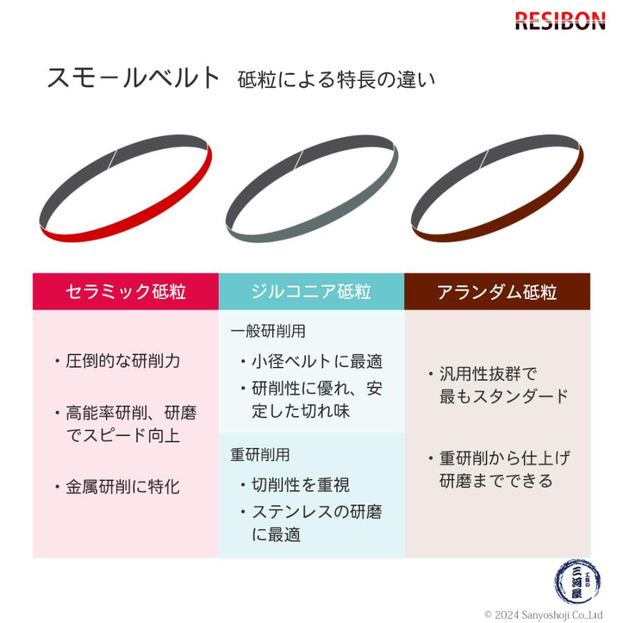 ノリタケ 日本 レヂボン ( NCA ) ジルコニア スモールベルト Y86 Z80 12×330 50本 直送 Y86-12330Z80 代引き不可 : 工具の三河屋 Yahoo!店 ...