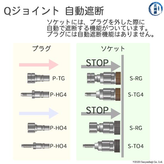 千代田 精機 ( CHIYODA ) 溶断 用 ホース継手 Qジョイント S-RO(S-R0) ガスゲージ ソケット 酸素 : 工具の三河屋 ...