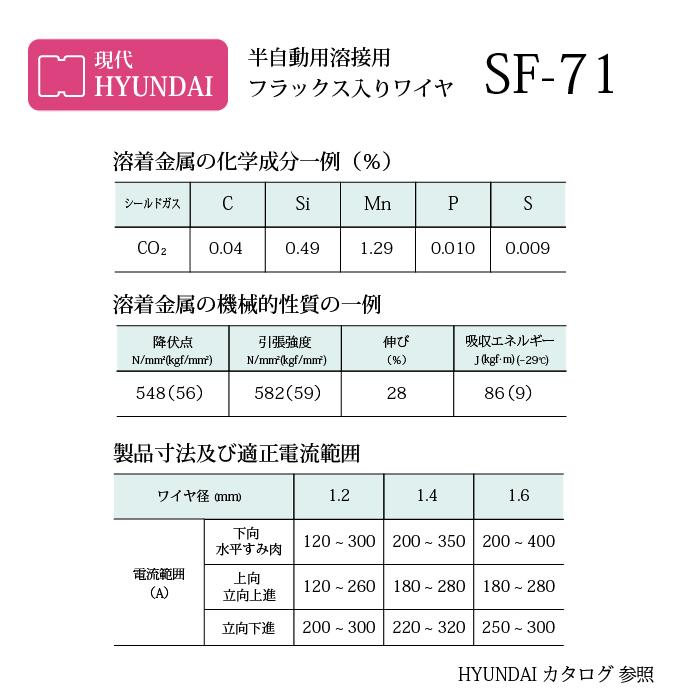 現代 ( HYUNDAI ) 半自動溶接ワイヤ SF-71 SF71 ) フラックス入り ベトナム製 φ 1.2mm 20kg巻 : 工具の三河屋 Yahoo!店 - 通販 - Yahoo ...