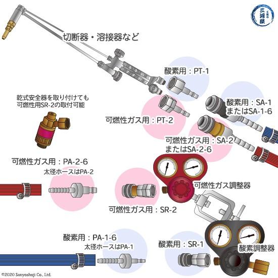 ヤマト産業 OKコック SR-2 アセチレン・LPなど可燃性ガス用(調整器取付口×カプラメス-ソケット) 292-5095 : 工具の三河屋 ...