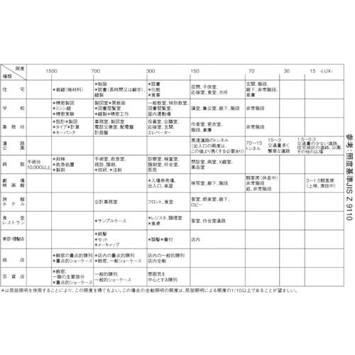SANWA 照度計 LX20 : 2154389 : 工具の楽市 - 通販 - Yahoo!ショッピング