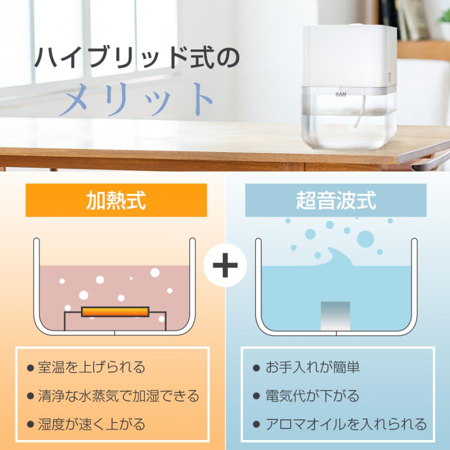 加湿器 5L 大容量 ハイブリッド加湿器 電解水除菌 4重除菌 6段階 加湿器 5L 大容量 ハイブリッド加湿器 電解水除菌 4重除菌 6段階