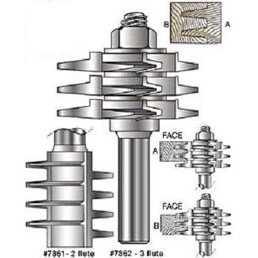 MLCS #7862 Finger Joint Router Bits : KQLFT TOOLS - 通販 - Yahoo!ショッピング