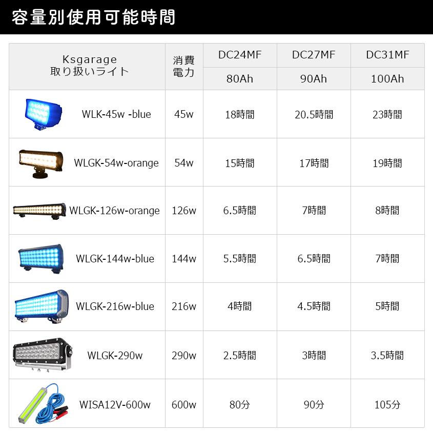 ディープサイクルバッテリー 12v DC31MF 20時間率 100Ah マリンバッテリー 船舶用 集魚灯 バッテリー バスボート エレキ ...