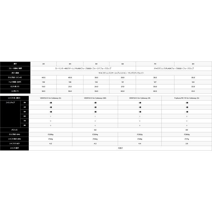 Callaway ★☆激安新品☆★ 2022 ROGUE ST MAX OS ユーティリティ 4H 4U 21° FUkikura MC70 for (S) ローグ マックス フジクラ ...