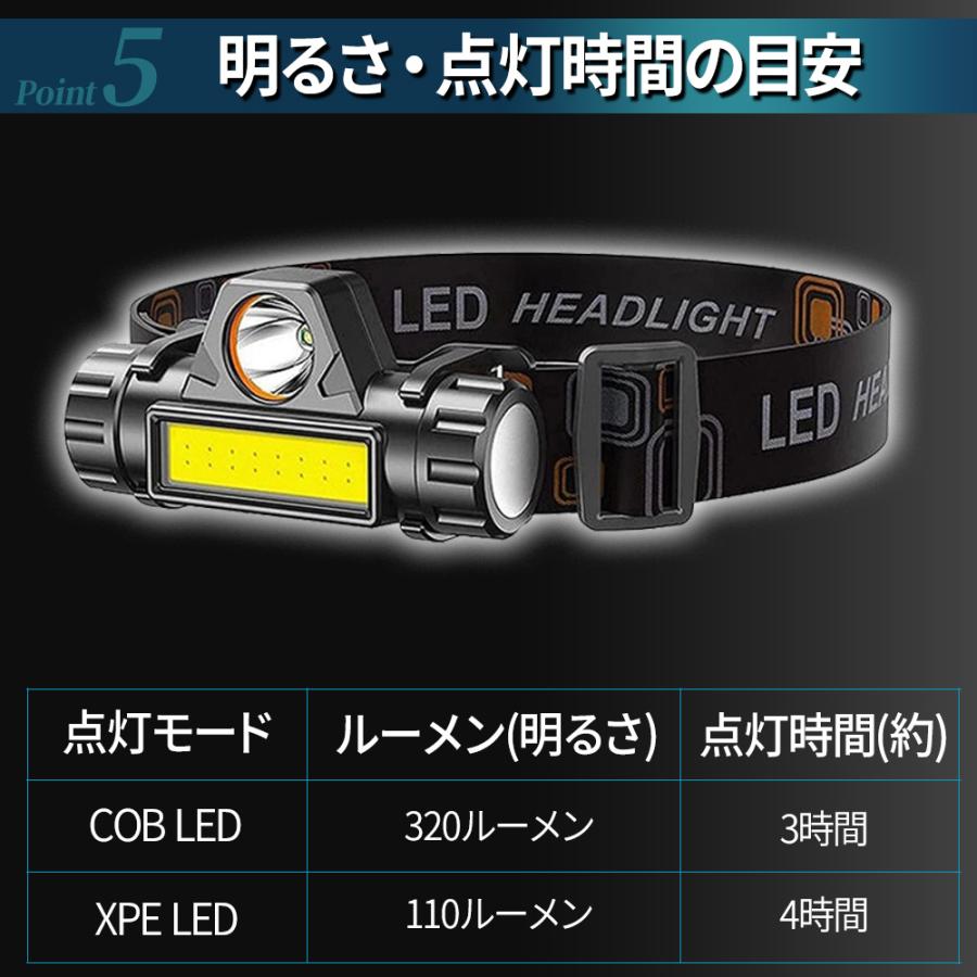 LED ヘッドライト 2台セット 充電式 キャンプ 釣り アウトドア 明るい 超強力 ヘッドランプ 登山 ハイキング 広角 照射 ヘルメット 取付 :y256-2:近藤商店 ヤフーショッピング ...