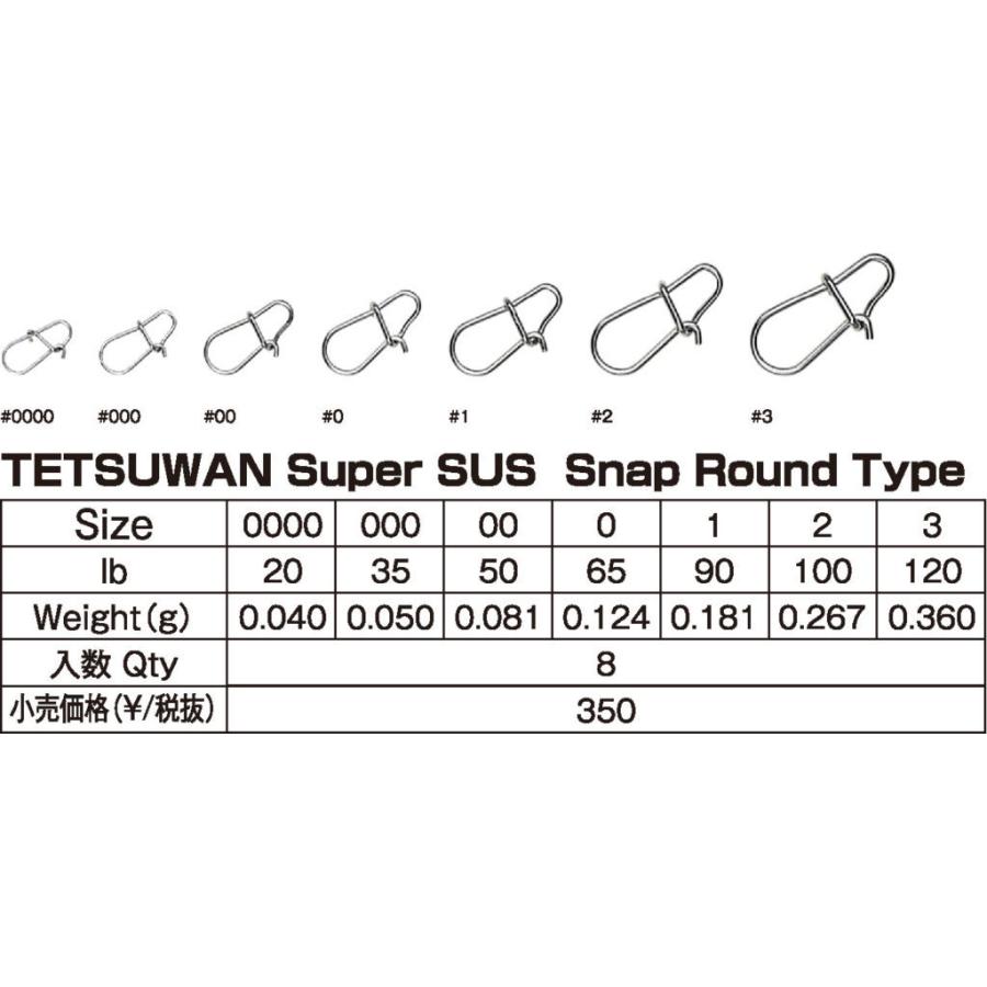 鉄腕スーパーSUSスナップ ラウンドタイプ TETSUWAN Super SUS Snap Round Type : グッドオープンエアズ マ ...