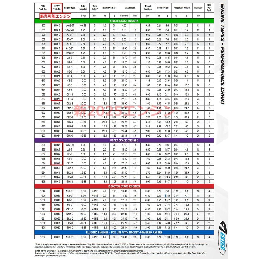 B4-4型ロケットエンジン・モーター、JAR-sealed、YSFS（送料消費税込み特価） : ケイテック - 通販 - Yahoo!ショッピング