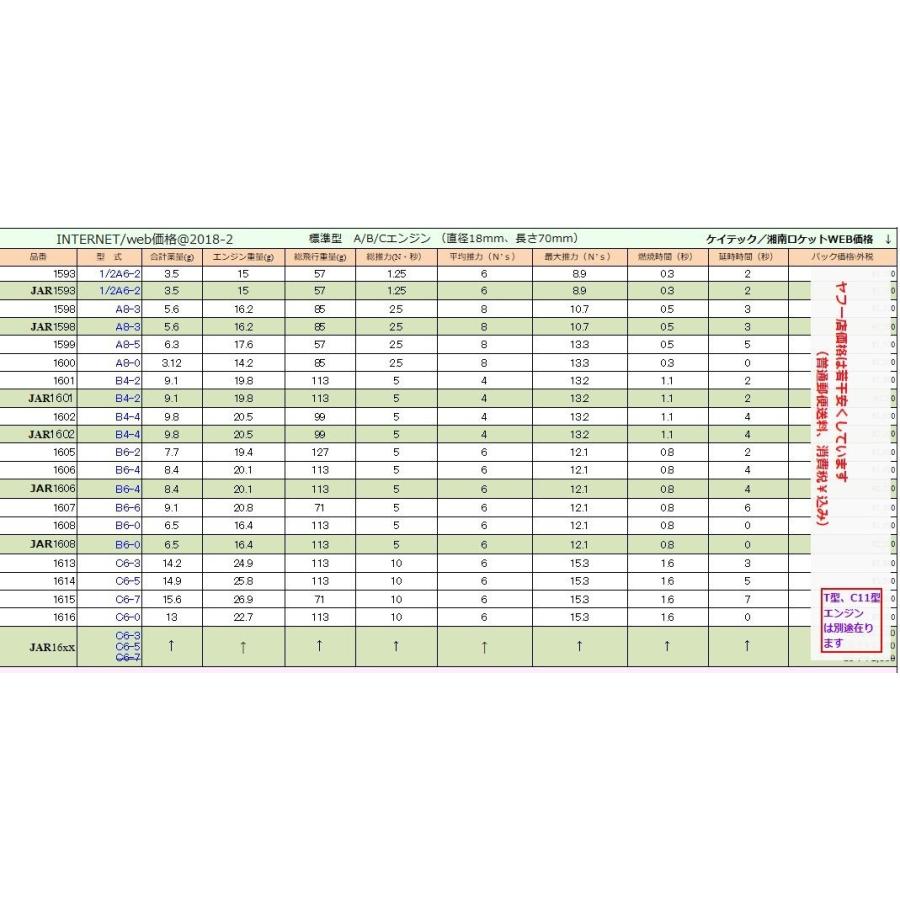 B4 4型ロケットエンジン・モーター、jar Sealed、ysfs（送料消費税込み特価） ケイテック 通販 Yahoo ショッピング