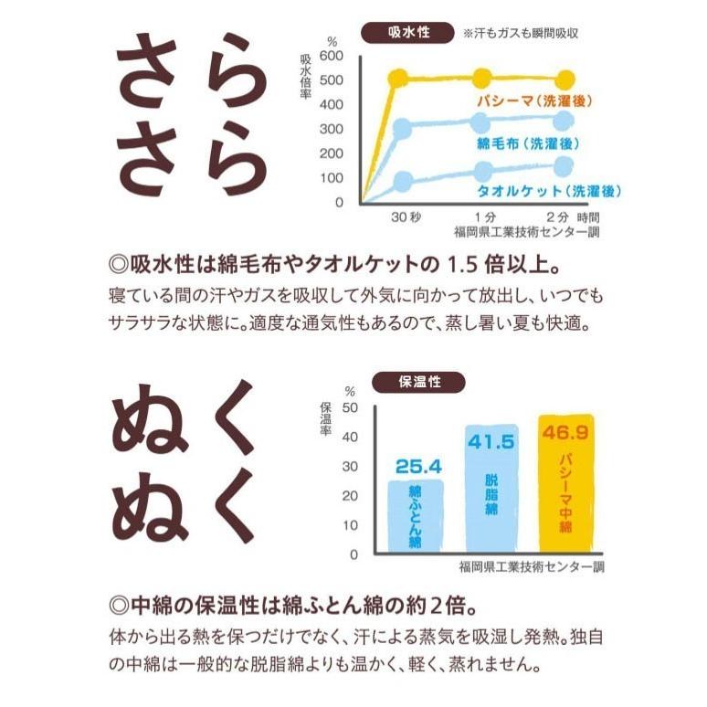 パシーマ パットシーツ ダブル D サイズ / 送料無料 約155×210cm 綿 シーツ ベッドパット 敷きパッド アレルギー 高吸水性 保温 速乾 無添加 pasima 日本製 : K ...