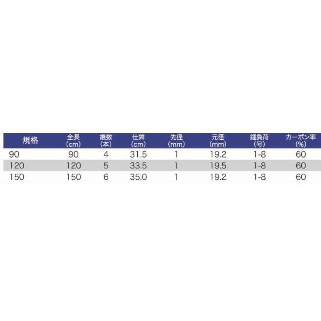 PRO TRUSTPRESTATE さぐり名人 120 : KTS SHOP - 通販 - Yahoo!ショッピング