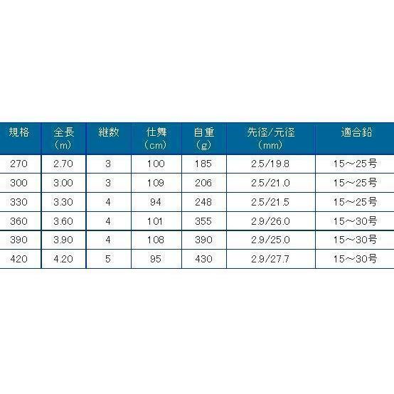 プロマリンPG ワンダーサーフ 420 : KTS SHOP - 通販 - Yahoo!ショッピング