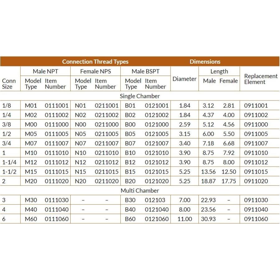 エアー用オートマフラー エレメント 0911010 MODEL-10 M型 M10 / N型 N10 / B型 B10 用 アライドビタン ...