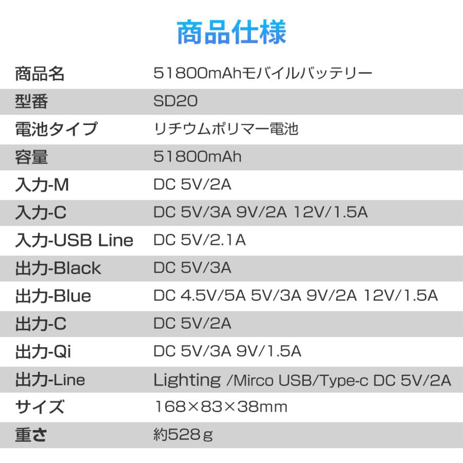 モバイルバッテリー 超大容量 51800mAh ソーラーバッテリー充電器 7台同時充電 ライト付き ソーラー充電器 ケーブル内蔵 防災用品 残量表示 夏 おすすめ :CDB-SD20 ...
