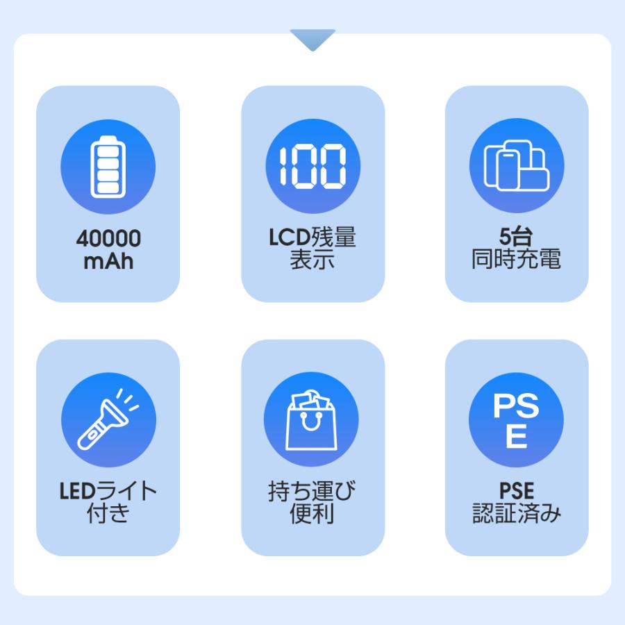 モバイルバッテリー 40000mAh 大容量 軽量 薄型 5台同時充電 急速充電 5v/2.4a スマホ充電器 残量表示 Lightning 4本ケーブル内蔵 iPhone Android ...