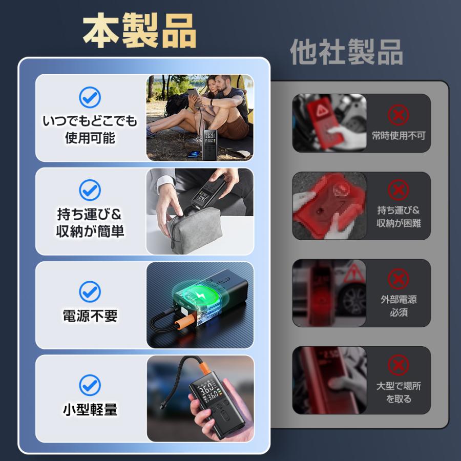 電動 空気入れ 電動空気入れ 自動車 エアーポンプ 充電式 車 バイク 自転車 ボール タイヤ 浮き輪 usb アダプター コンパクト 軽量 小型 防止 防災 懐中電灯 : KuKuYa ...