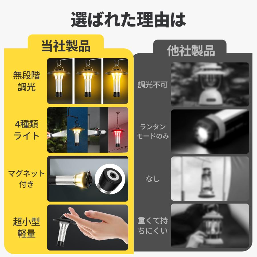 ランタン led おしゃれ スタンド 充電式 超高輝度 キャンプランタン 多機能ミニランタン 懐中電灯 LEDランタン 災害用 アウトドア キャンプライト : KuKuYa - 通販 ...