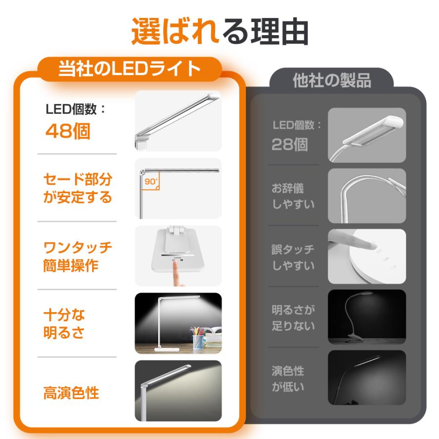 デスクライト おしゃれ LED 子供 給電式 目に優しい 調色 調光 明るさ調整 省エネ USB 卓上ライト コンセント 折り畳み式 電気スタンドライト 安定性抜群 : KuKuYa - 通販 ...