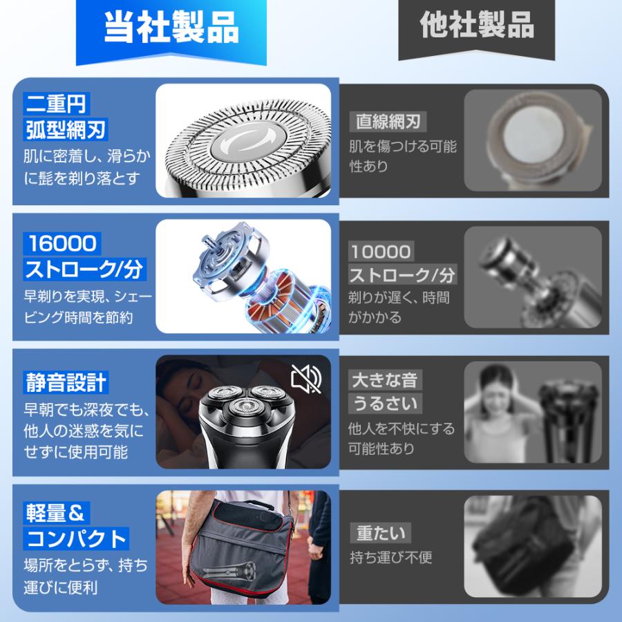 メンズシェーバー 髭剃り 電気シェーバー 3枚刃 シェーバー 回転式 3枚刃 おしゃれ 電動シェーバー IPX7防水 洗い可能 充電式 LED電池残量表示 ひげそり :TXD-FK373 ...