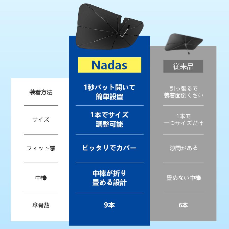 サンシェード 車 フロント 車載用サンシェード フロントサンシェード 車載 日よけ 折りたたみ 車用サンシェード カー用品 S M Lサイズ 調整/対応可能 : KuKuYa - 通販 ...