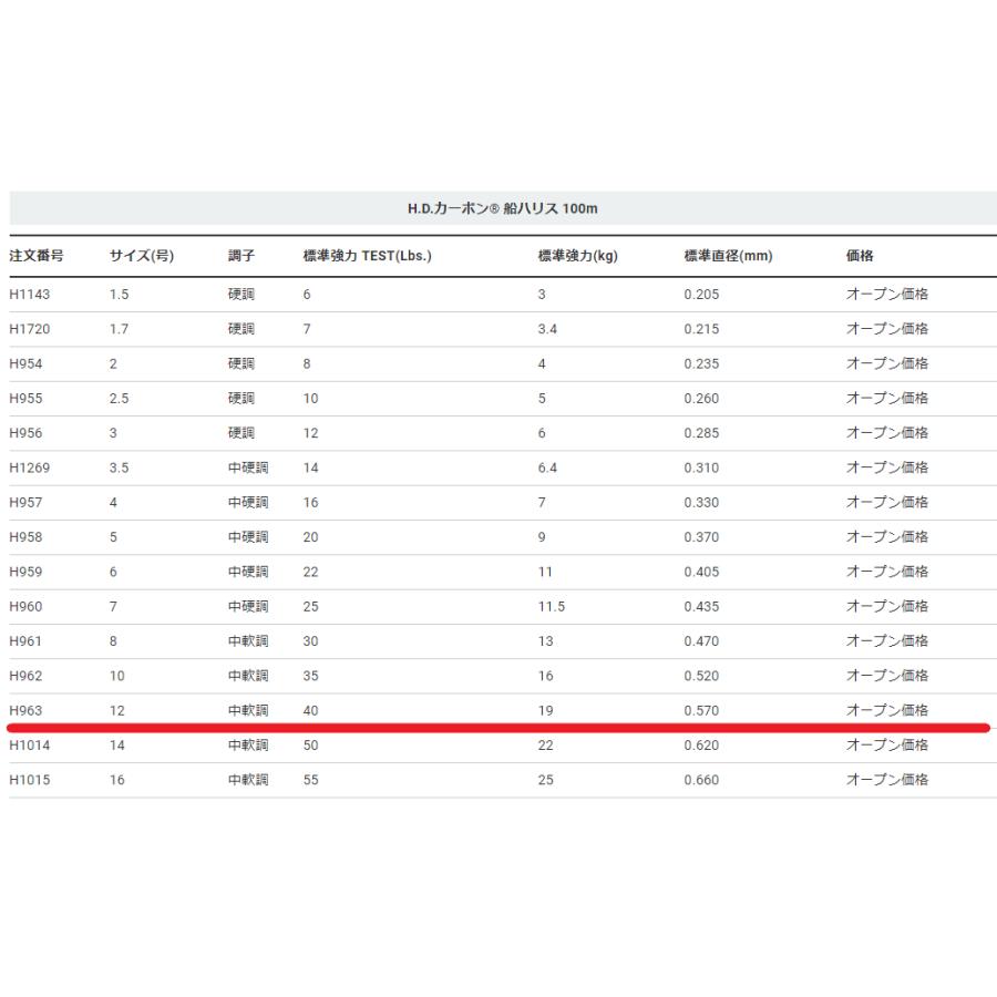 DUEL DUELデュエルHDカーボン船ハリス12号100mフロロカーボン100％ : kumutreeヤフーショップ - 通販 - Yahoo!ショッピング