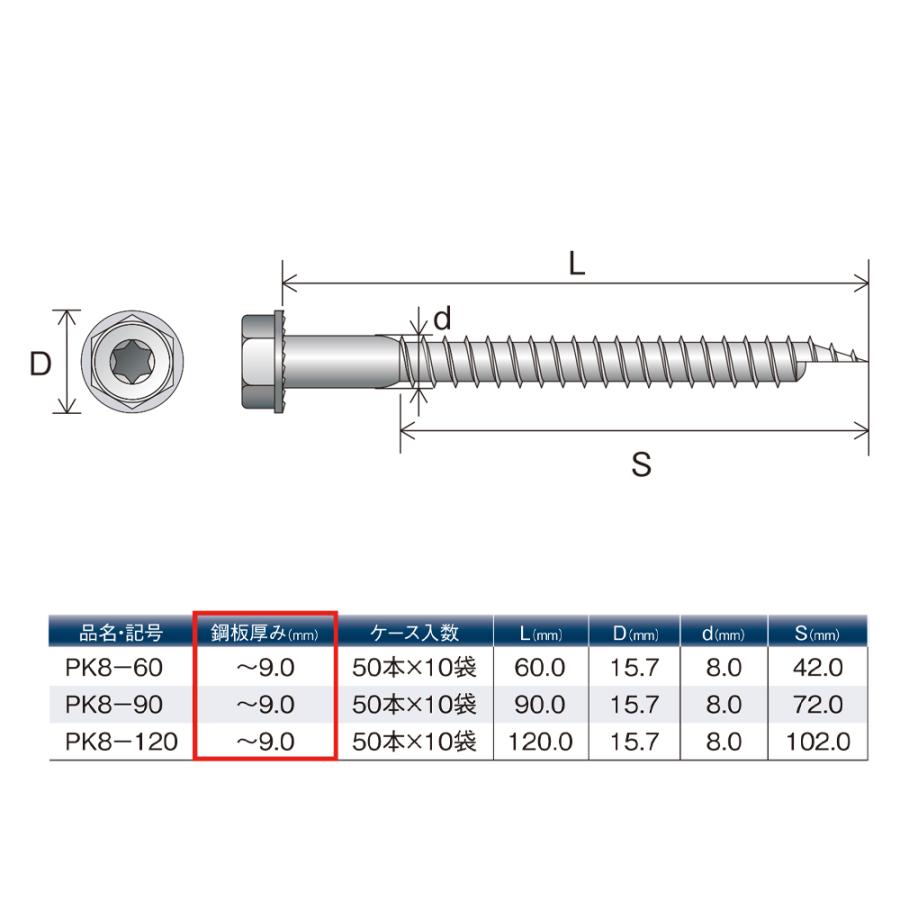 在庫あり シネジック PK8-60 パネリード鋼 50本 バラ : クニモトハモノヤフー店 - 通販 - Yahoo!ショッピング