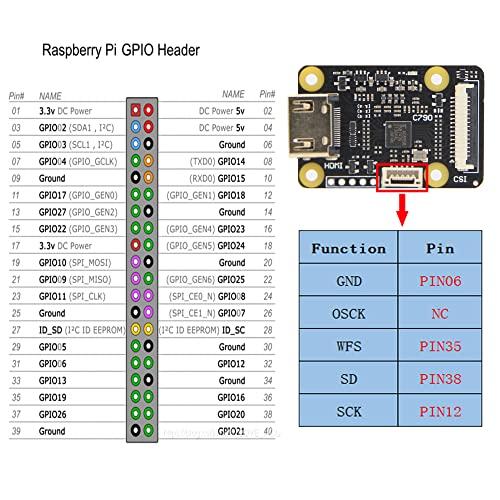 Geekworm ラズベリーパイ Hdmi INモジュールI2Sオーディオをサポート、Hdmi - CSI-2、Raspberry Pi 5B ...