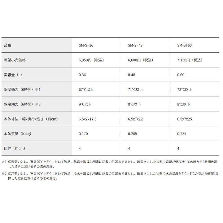 象印 水筒 ステンレスマグ SM-SF48 0.48L : くらし屋 Yahoo!ショッピング店 - 通販 - Yahoo!ショッピング
