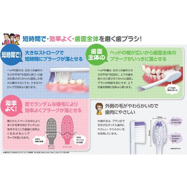 10本セット GC ジーシー ルシェロ B-30 グラッポ 歯ブラシ :gc-b30-10:くらし応援本舗(くらしドラッグ)Yahoo!店 - 通販 - Yahoo!ショッピング