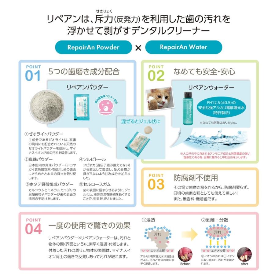 OraBio（オーラバイオ） BYRON リペアン デンタルクリーナー 4袋入 : ペッツビレッジクロスヤフー店 - 通販 - Yahoo!ショッピング