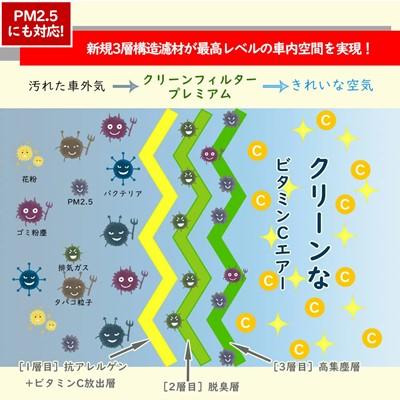 東洋エレメント エアコンフィルター エアクリィーズfine CD-6001B YRV オプティ ストーリア ネイキッド : 車の部品屋Flexibility - 通販 - Yahoo!ショッピング