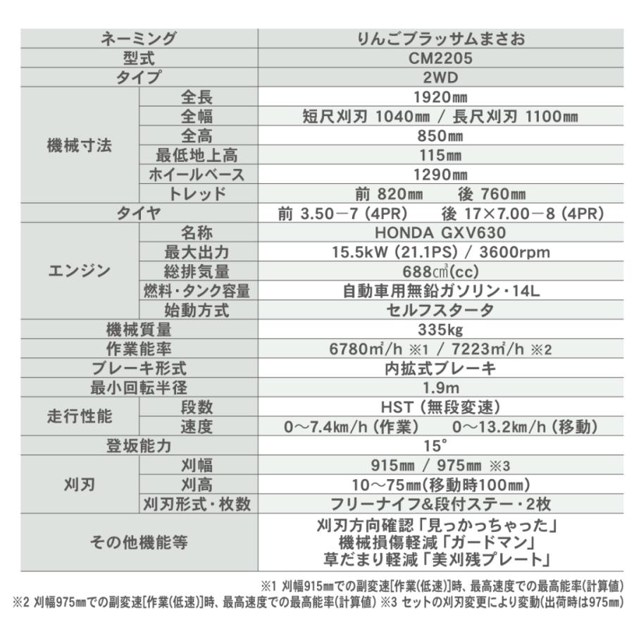 筑水キャニコム りんごブラッサムまさお 乗用草刈機 CM2205HCS 2WD 21.1ps 支店止め発送無料 : あんてい農機Yahoo!ショップ - 通販 - Yahoo!ショッピング