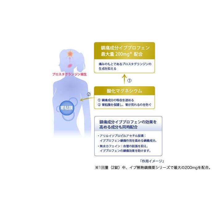 イブクイック 【指定第2類医薬品】つらい頭痛 イブクイック頭痛薬DX 60錠 エスエス製薬 : くすりのマーサ薬局 - 通販 - Yahoo!ショッピング