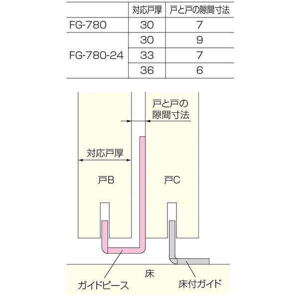 アトムリビンテック 連動引戸金具 FG-790 床付けガイド アトムFG790【6個までゆうパケット発送】 : 京都E-JIRO商店 - 通販 - Yahoo!ショッピング