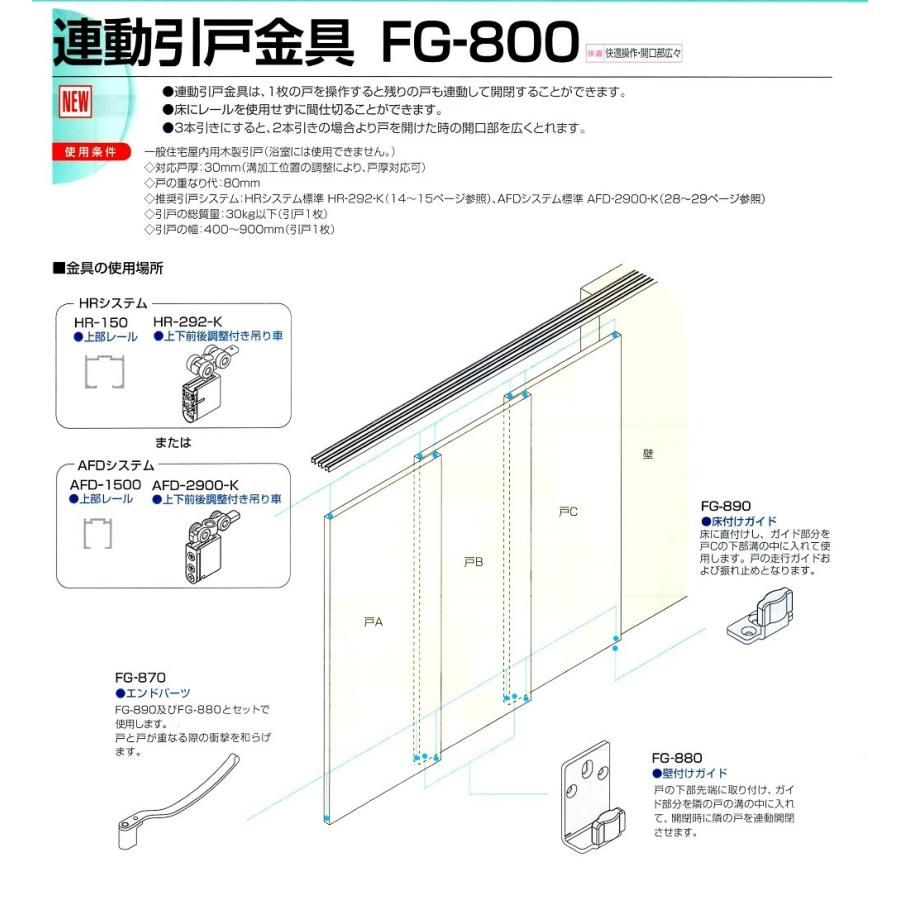 アトムリビンテック 連動引戸金具 FG-880 ガイドピース（戸厚30mm用）【6個までメール便発送】 : 京都E-JIRO商店 - 通販 - Yahoo!ショッピング