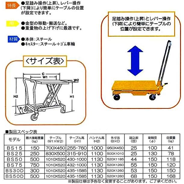 ナンシン テーブルリフト BS25 耐荷重250kg キャスター付き : 物流・フォークリフトの京都電業 - 通販 - Yahoo!ショッピング