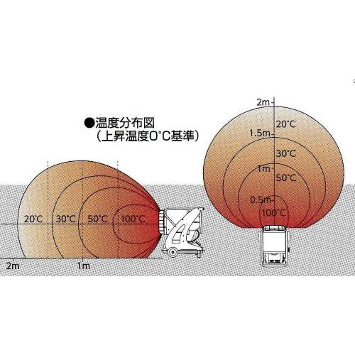 静岡製機 バルシックスPKII 灯油ヒーター 省エネ エコ 上下角度可変 赤外線 温風 暖房 【送料無料】 :val6-pk2:物流・フォークリフトの京都電業 - 通販 - Yahoo!ショッピング