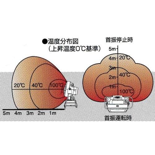 静岡製機 バルシックスSR 赤外線 温風 灯油ヒーター 上下可変 首振り エコ運転 【送料無料】 : val6-sr : 物流・フォークリフトの京都電業 - 通販 - Yahoo!ショッピング