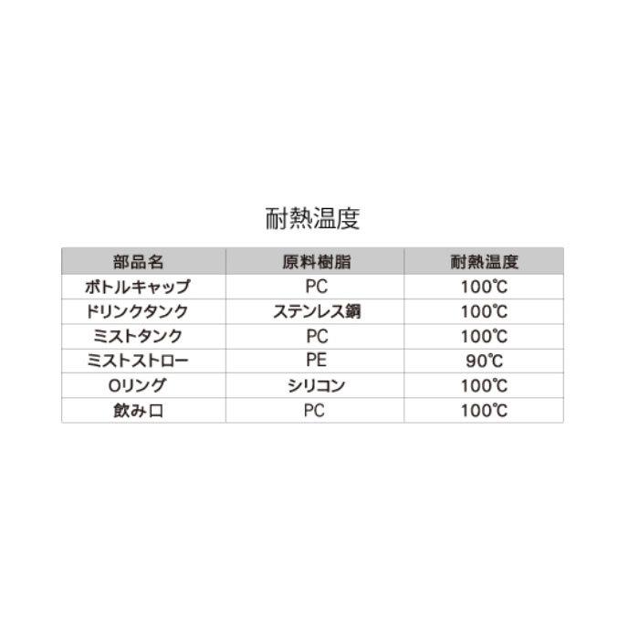 MAGICOOL ドリンクミストSS 冷却ミスト機能付 真空断熱ステンレスボトル ブルー 容量580(560)mLl DMSS2-BL : ヤマムラ本店 - 通販 - Yahoo!ショッピング