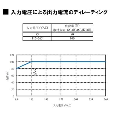 TDKラムダ CME60A-24 医療機器対応 ACDCコンバーター 基板型電源 : 共和電子Yahoo!ショッピング店 - 通販 - Yahoo!ショッピング